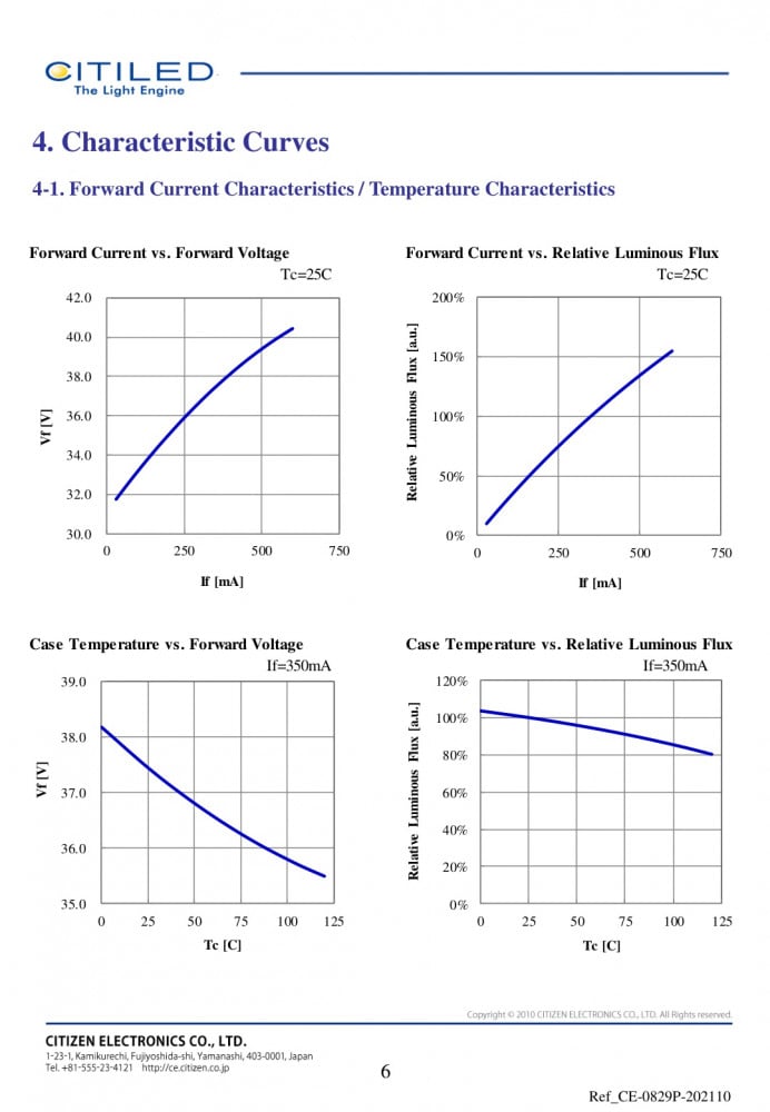 CLU703 datasheet page 6