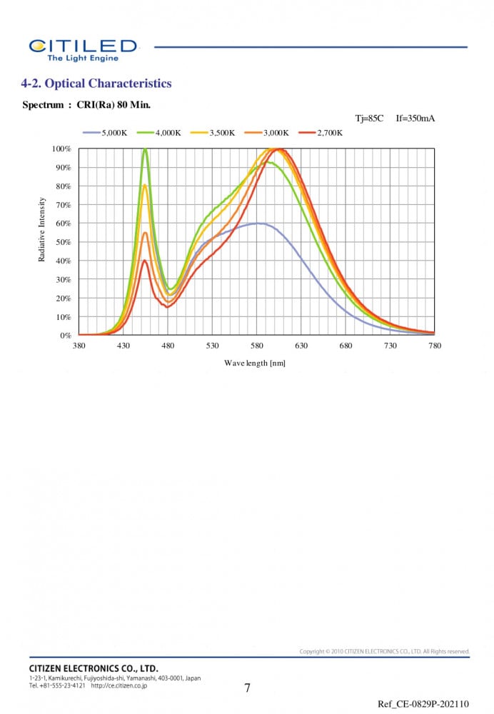CLU703 datasheet page 7