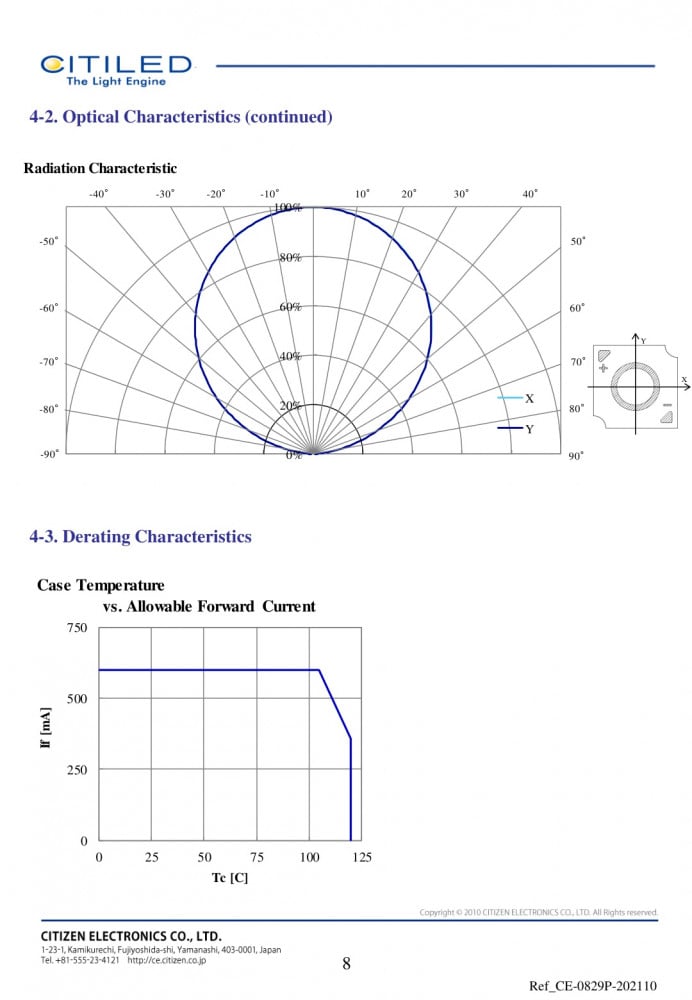 CLU703 datasheet page 8