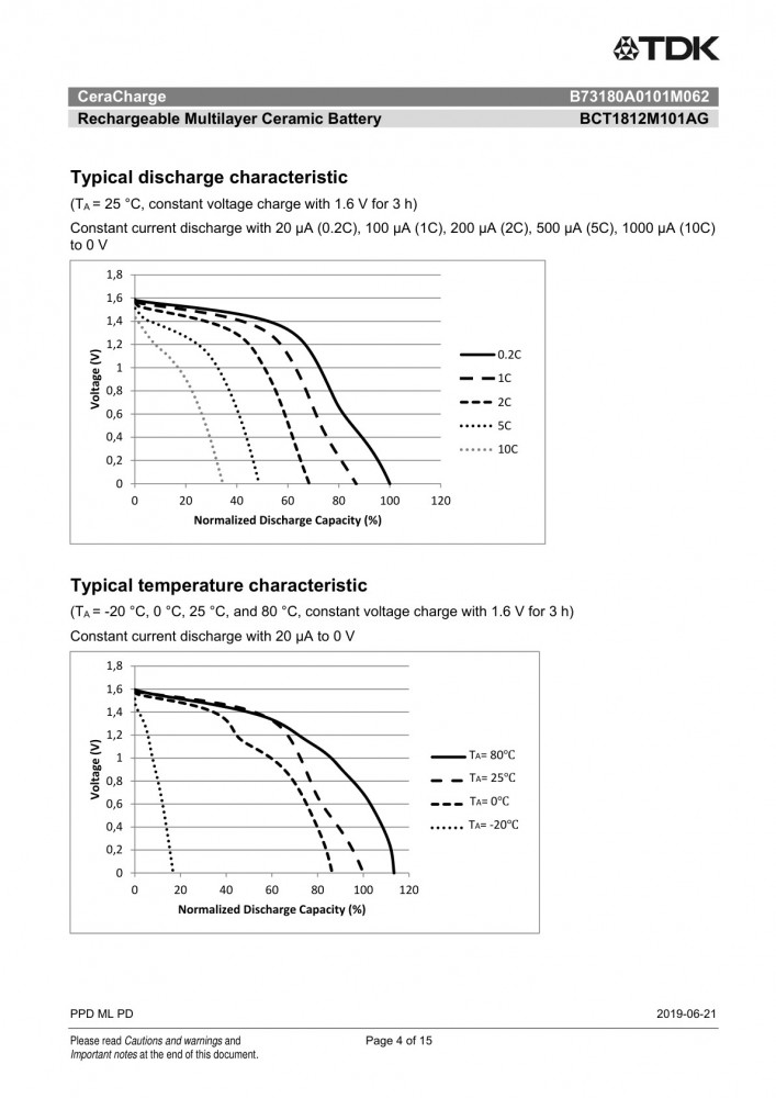 CeraCharge technical document page 4