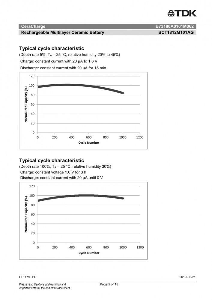 CeraCharge technical document page 5