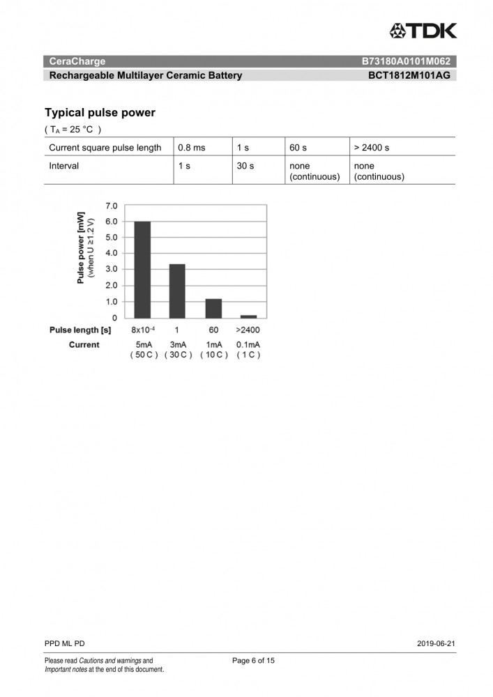 CeraCharge technical document page 6