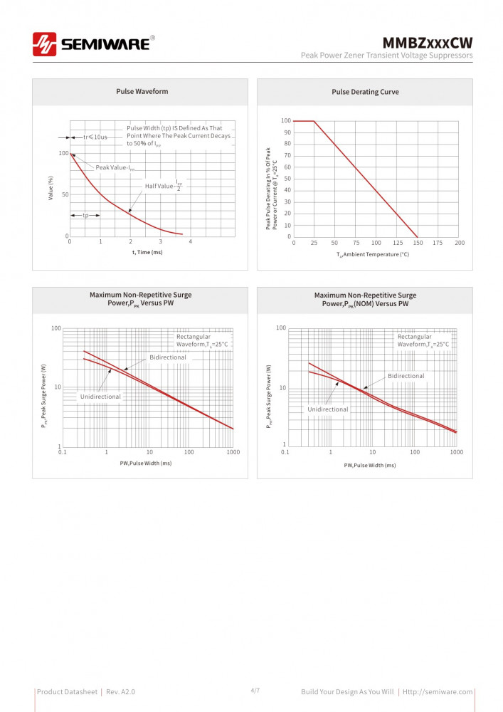 SEMIWARE MMBZ10VCW datasheet page 4