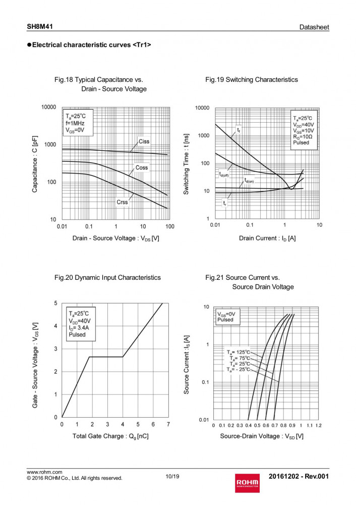 SH8M41TB1 datasheet page 10