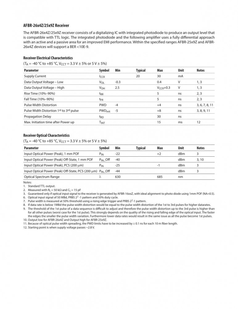 AFBR-1634Z datasheet page 10