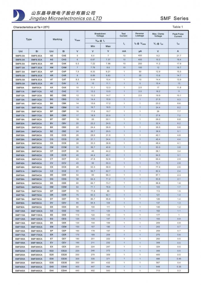 SMF11A datasheet page 2