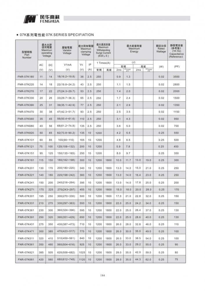 FH varistor datasheet page 7