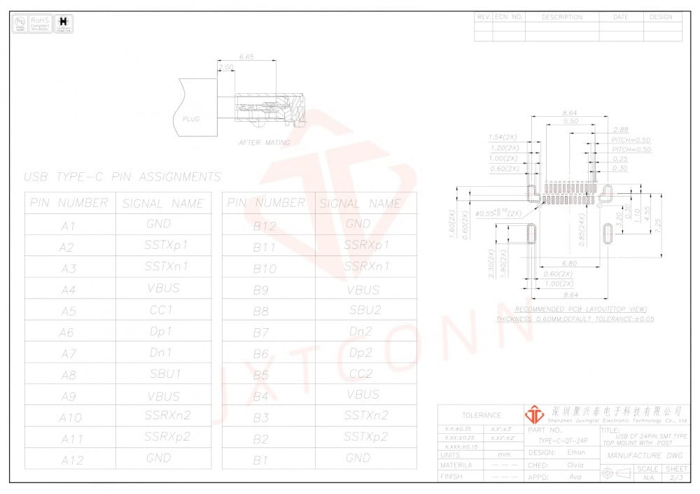 JXTCONN TYPE-C-QT-24P USB Type-C Connector Assembly index 2