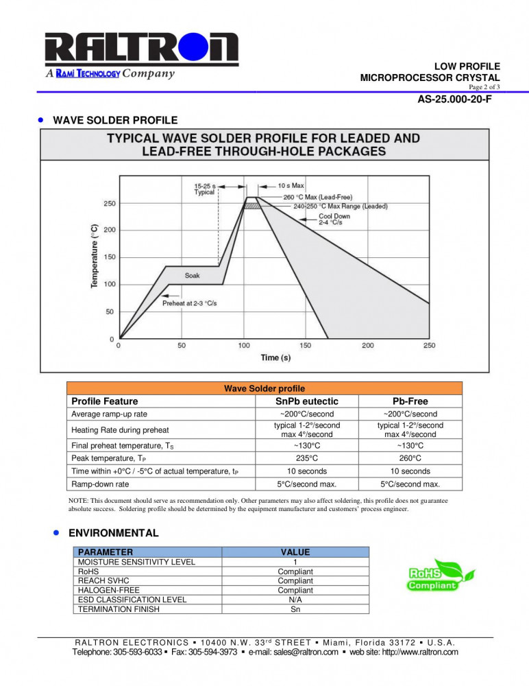 AS-25.000-20-F datasheet page 2