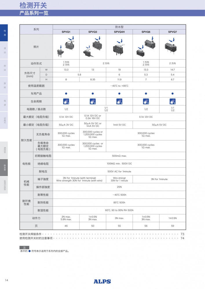 SPVQ111700 technical document page 5