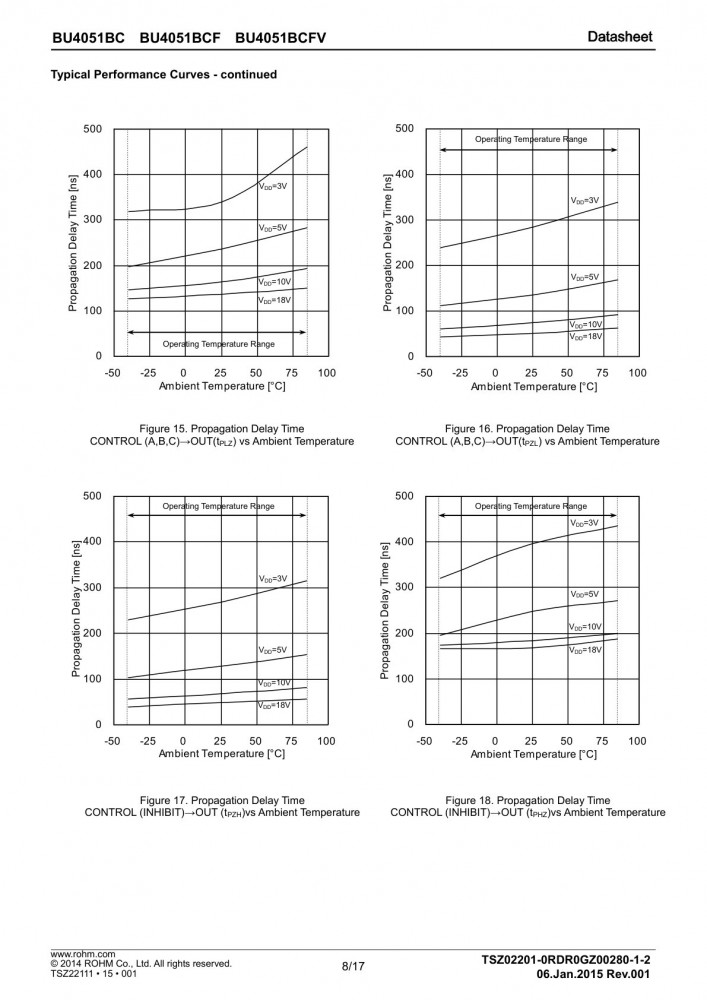 BU4051BCFV-E2 datasheet page 8