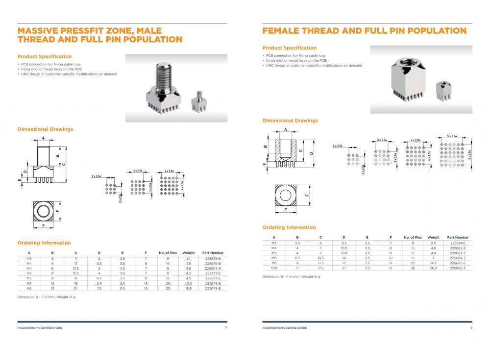 TE Connectivity PowerElements documentation page 5