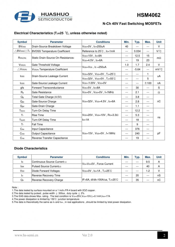 HSM4062 datasheet page 2