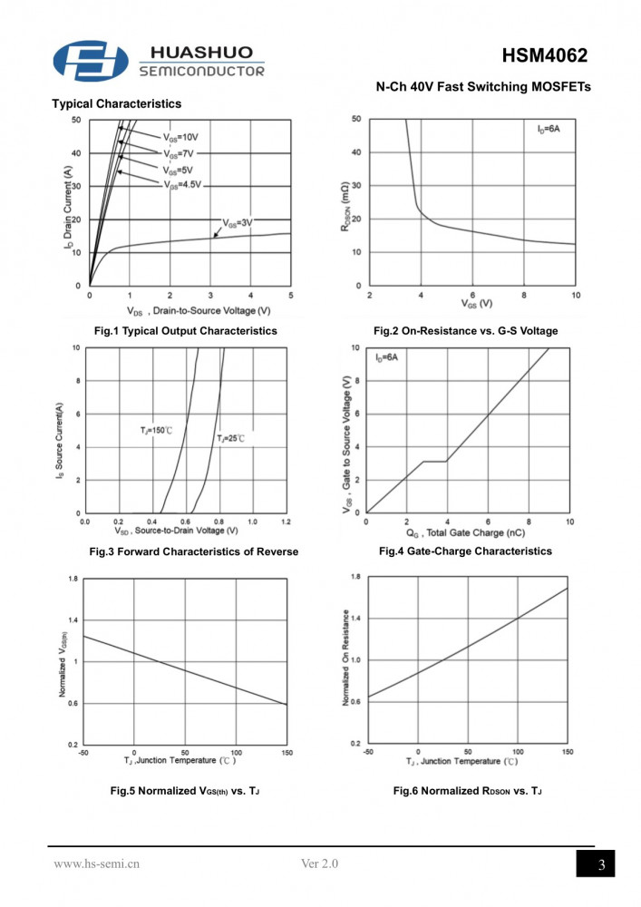 HSM4062 datasheet page 3