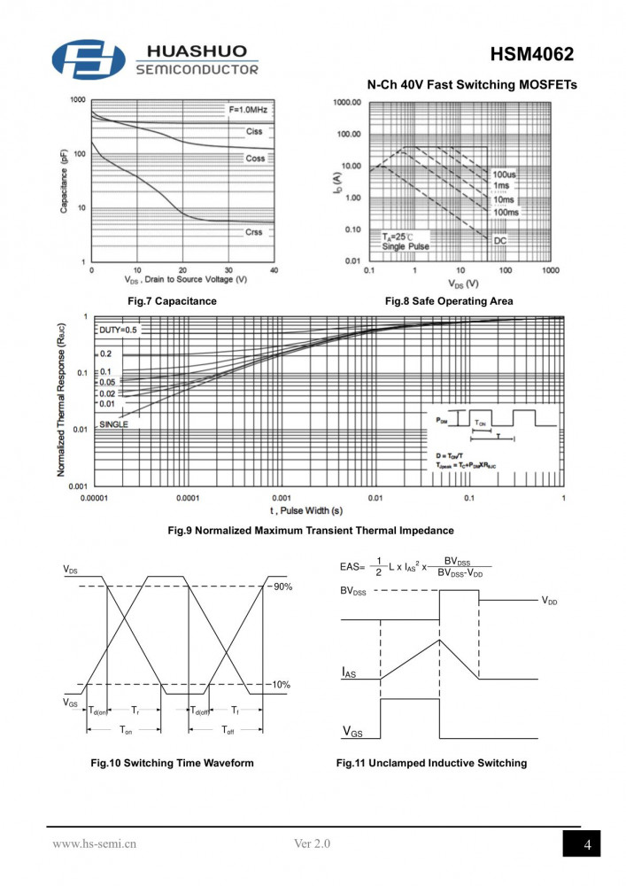 HSM4062 datasheet page 4