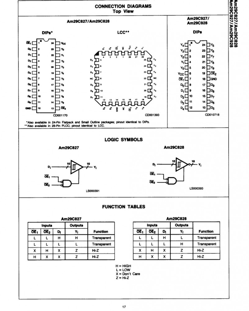 AMD Am29C827 datasheet page 2