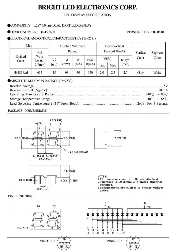 BD-F284RI datasheet page 1