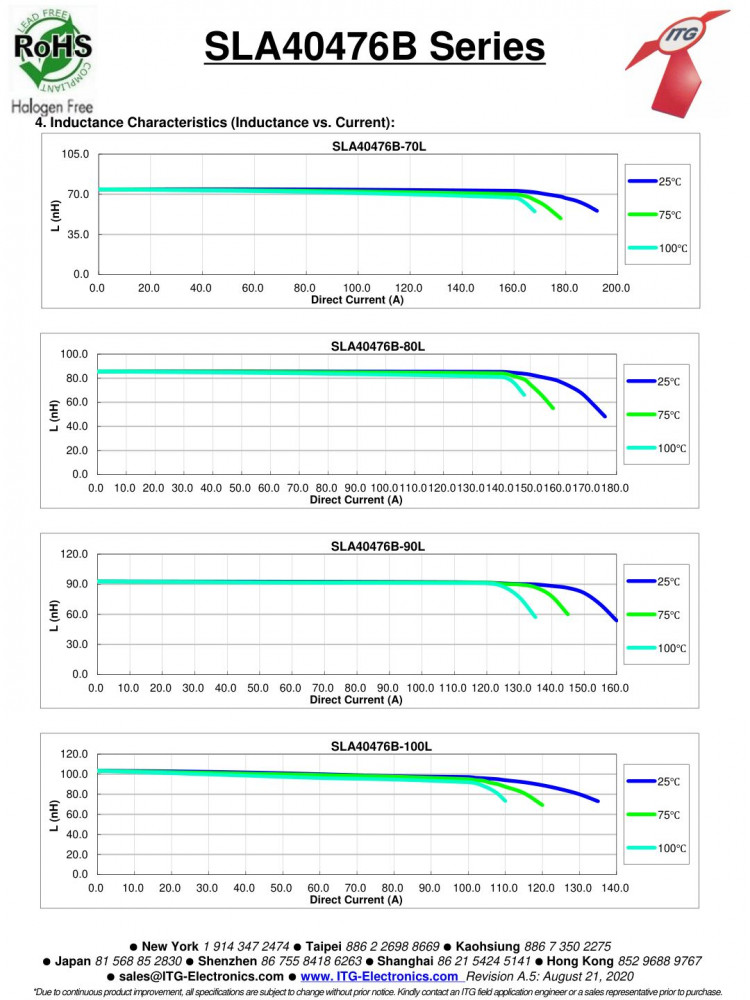 SLA40476B datasheet page 2