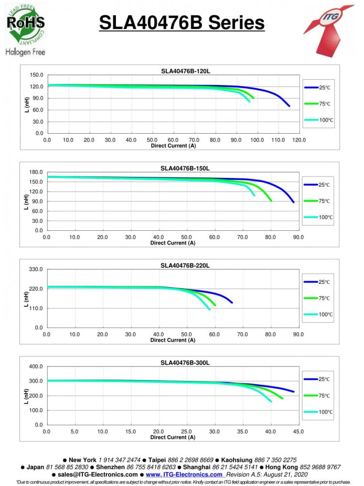 SLA40476B datasheet page 3