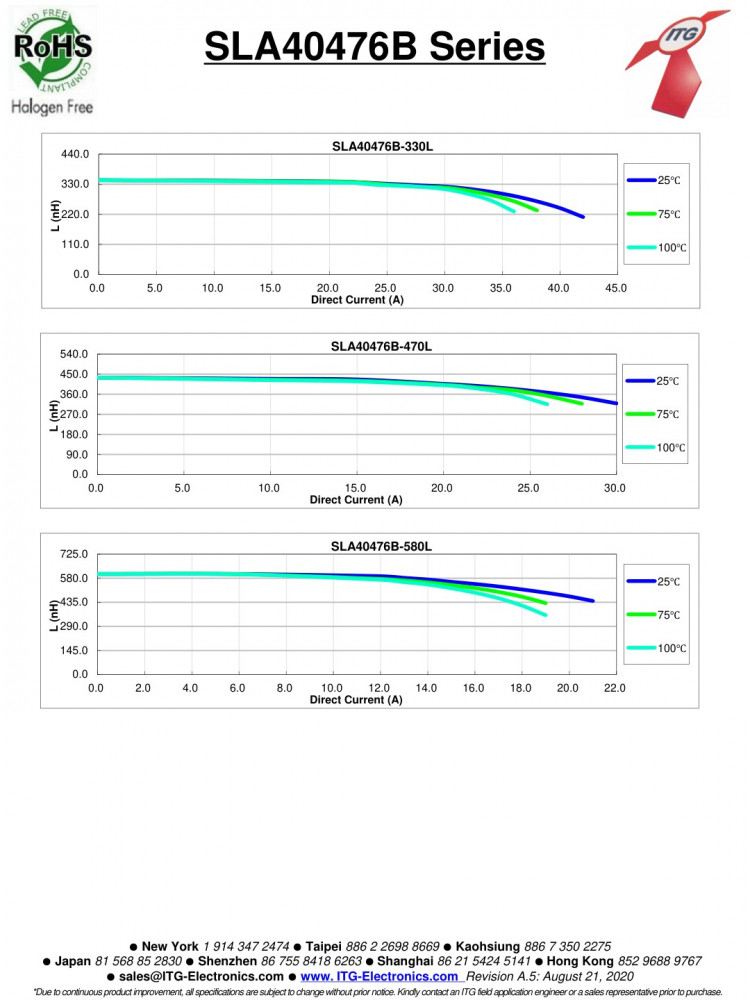 SLA40476B datasheet page 4
