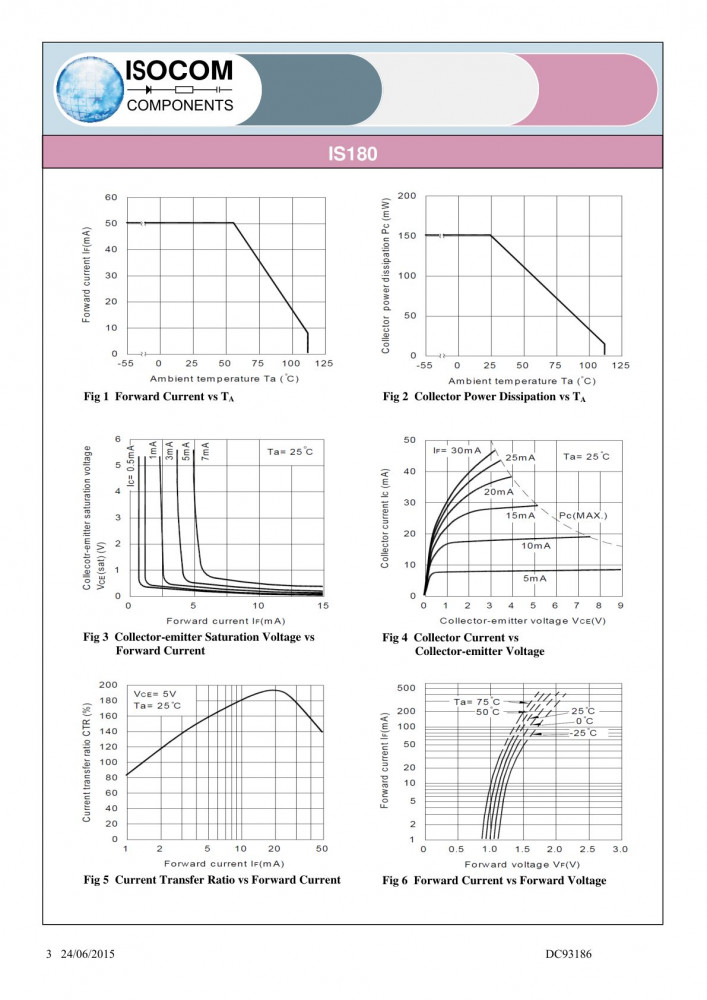 IS180 datasheet page 3