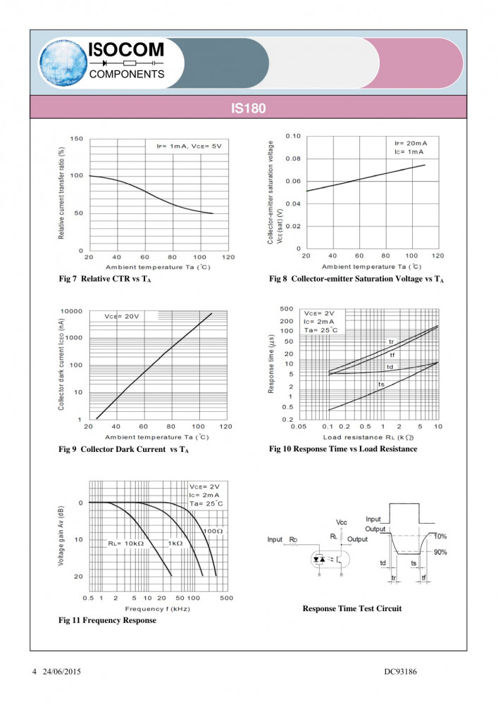 IS180 datasheet page 4