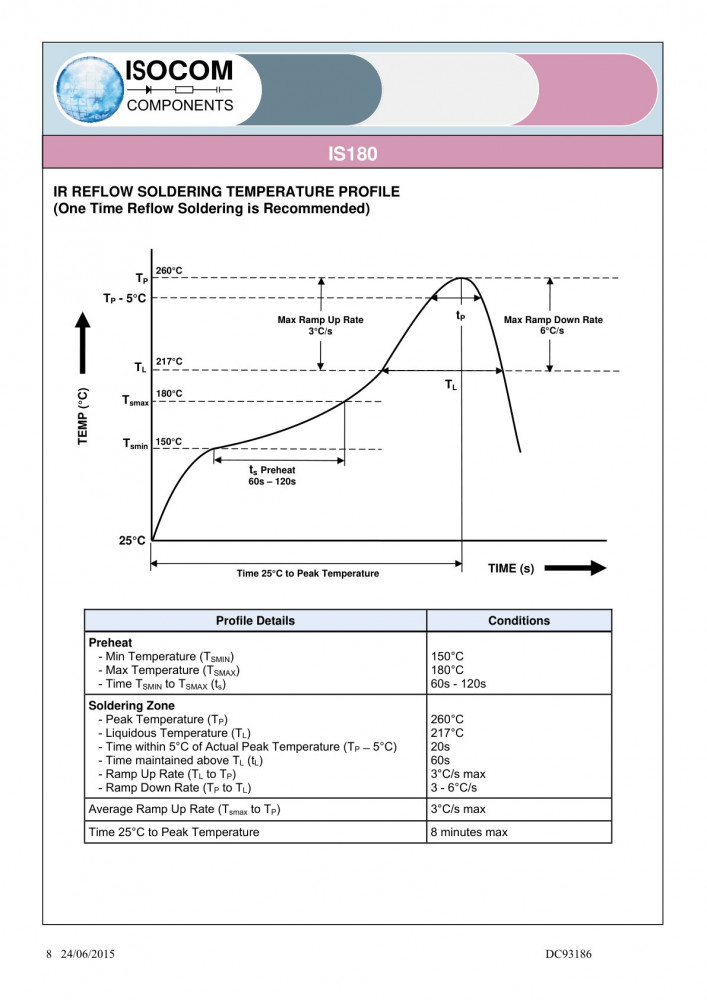 IS180 datasheet page 8