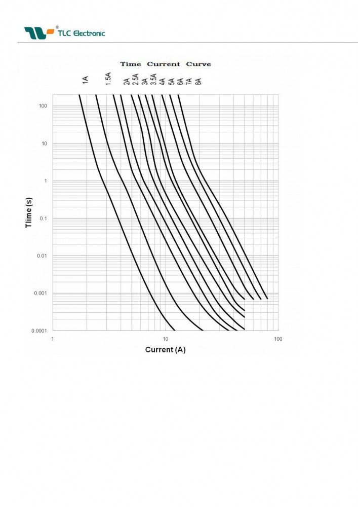 F06T8 specification sheet page 3