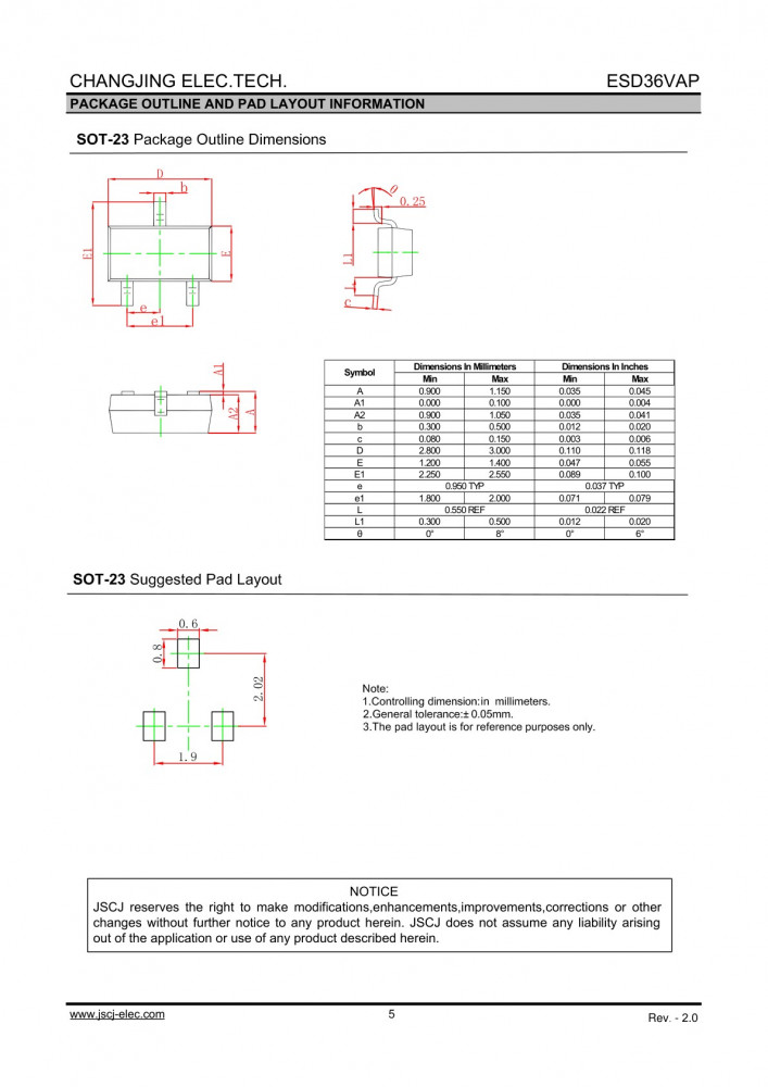 ESD36VAP datasheet page 5