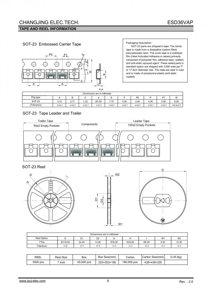 ESD36VAP datasheet page 6