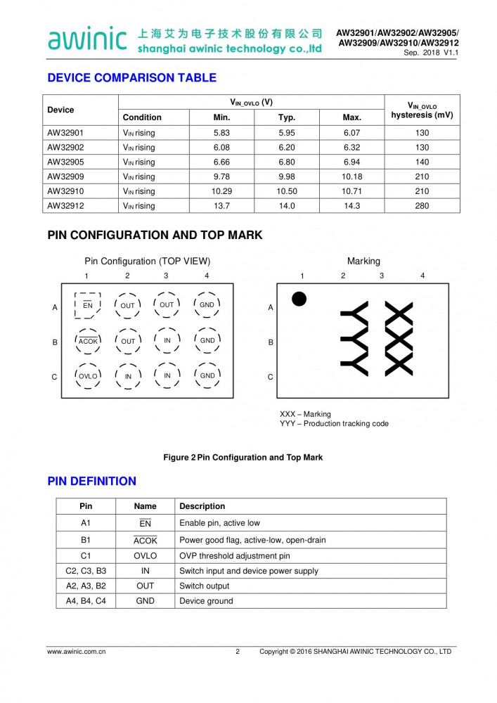 AW32912FCR datasheet page 2