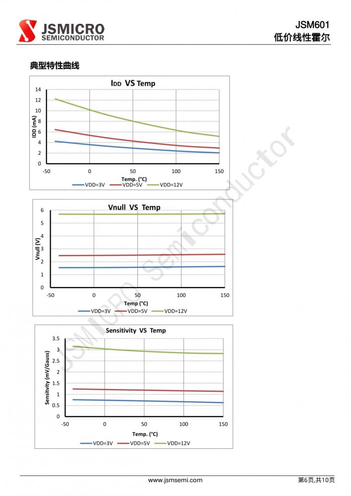 JSM601 datasheet page 6