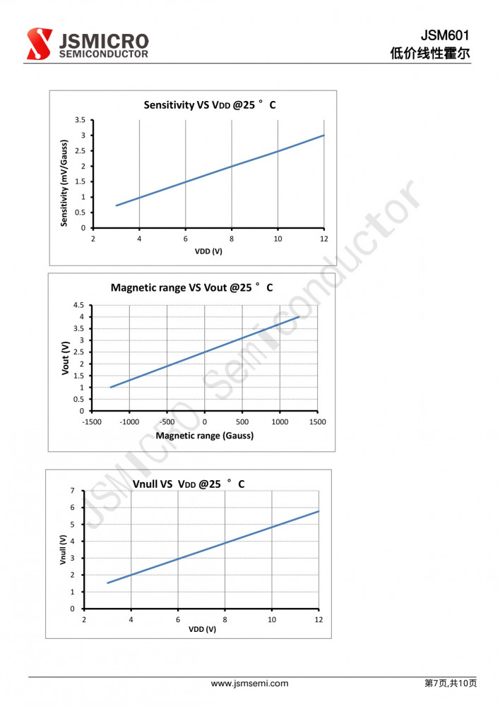 JSM601 datasheet page 7