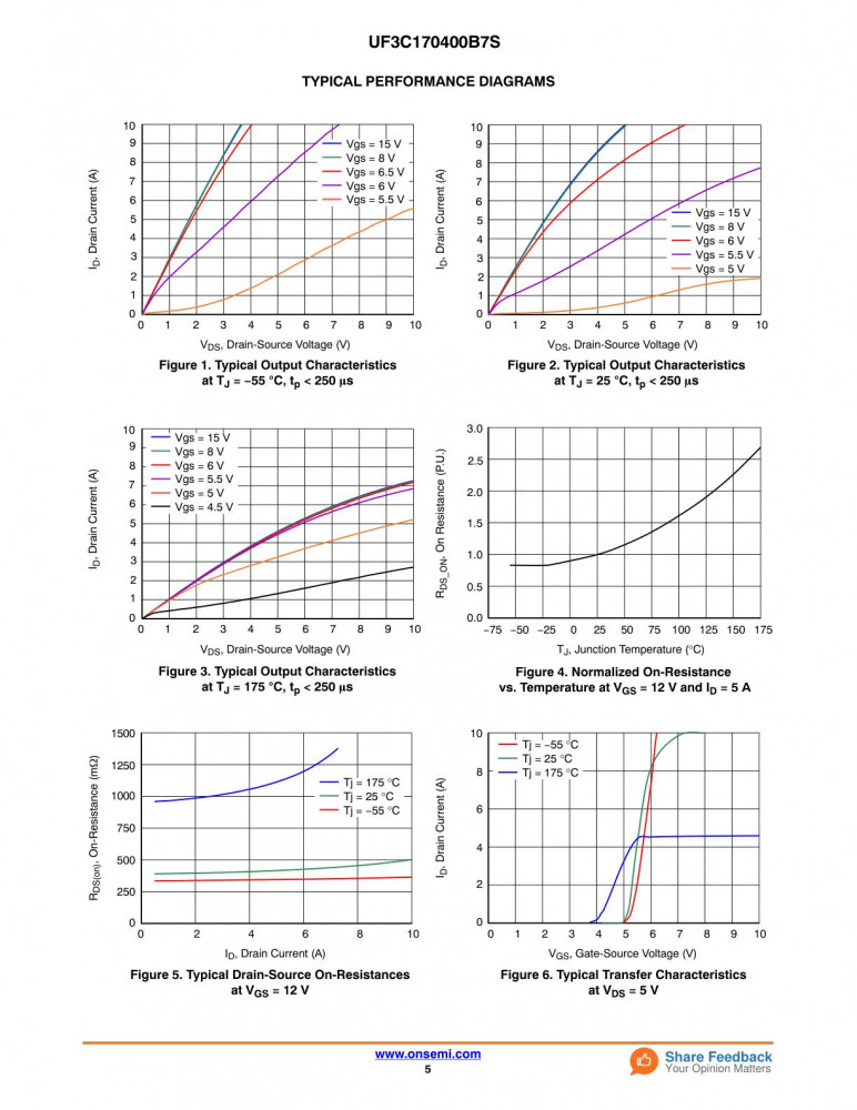 UF3C170400B7S datasheet page 5