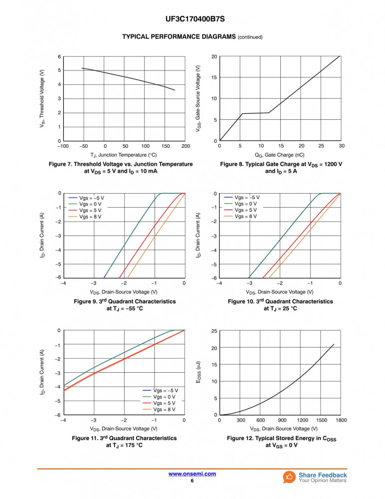 UF3C170400B7S datasheet page 6