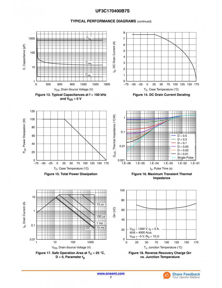 UF3C170400B7S datasheet page 7