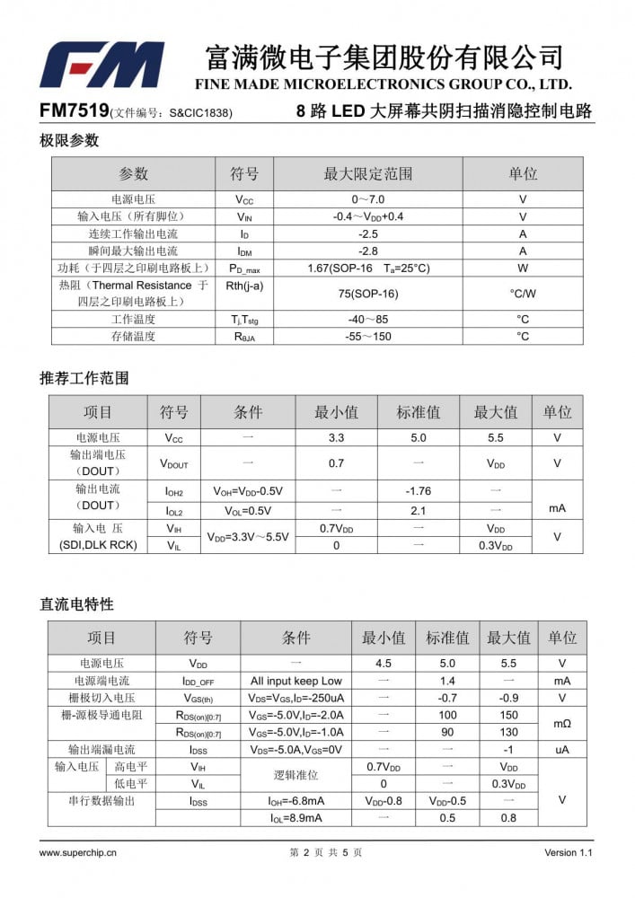 FM7519 datasheet page 2
