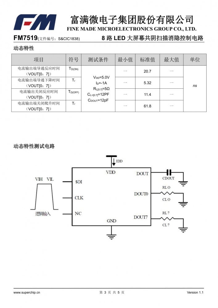 FM7519 datasheet page 3