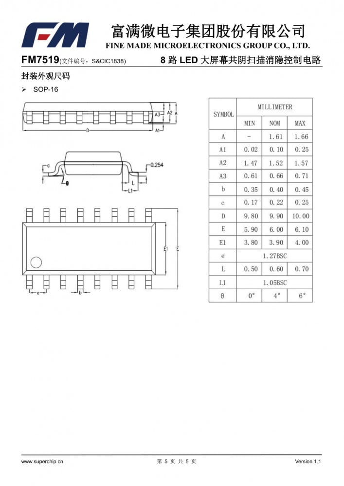 FM7519 datasheet page 5