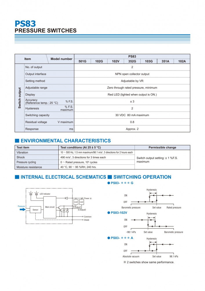 PS83 technical document, page 3