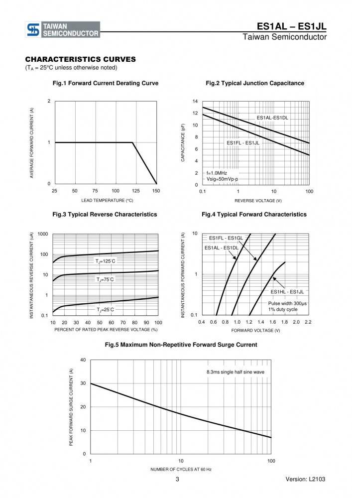 ES1AL datasheet page 3