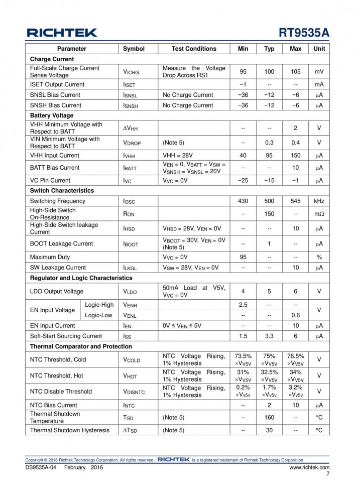 RT9535A datasheet page 7