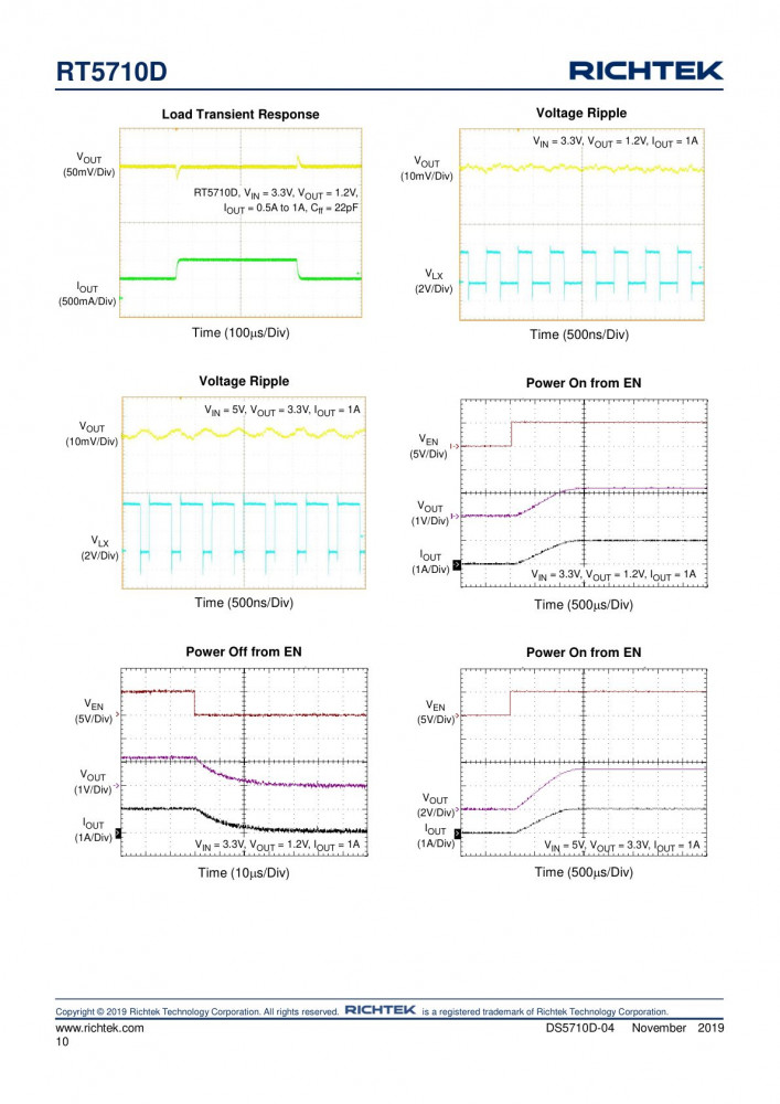 RT5710D datasheet page 10