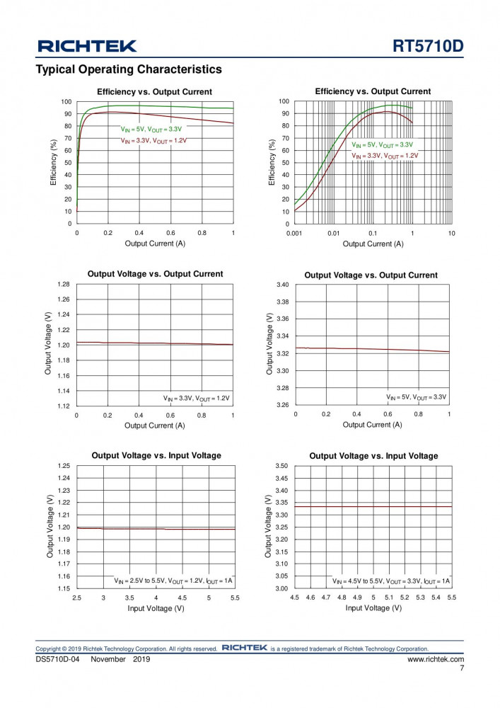 RT5710D datasheet page 7