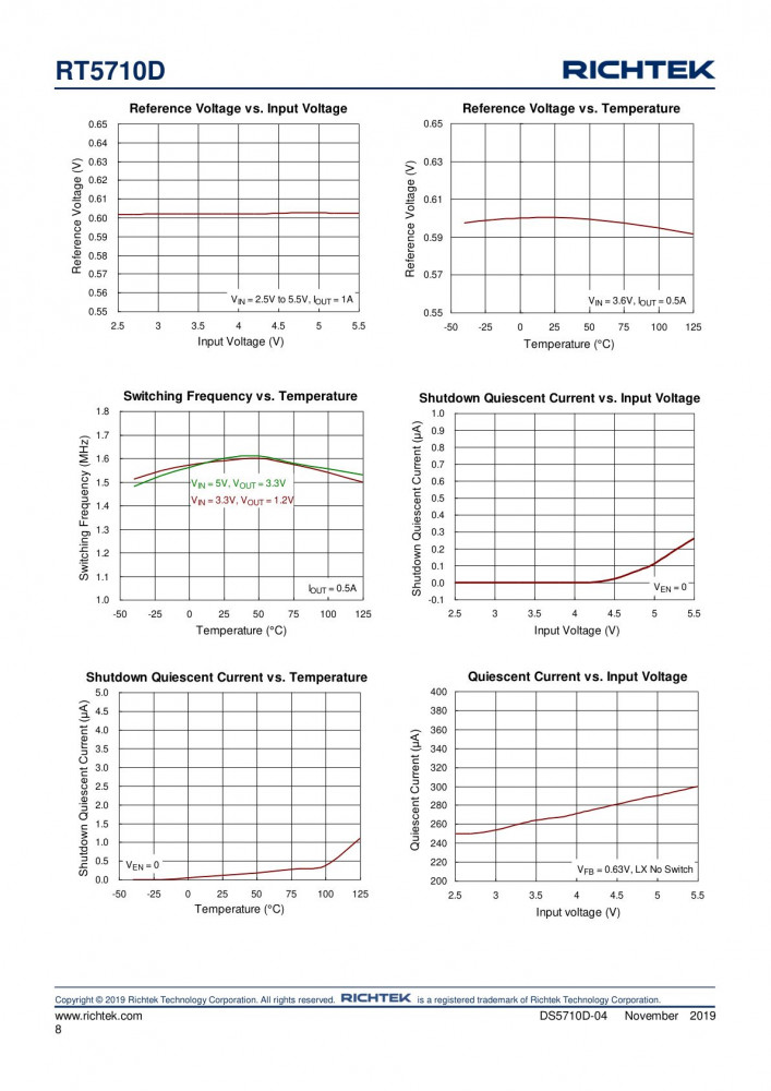 RT5710D datasheet page 8