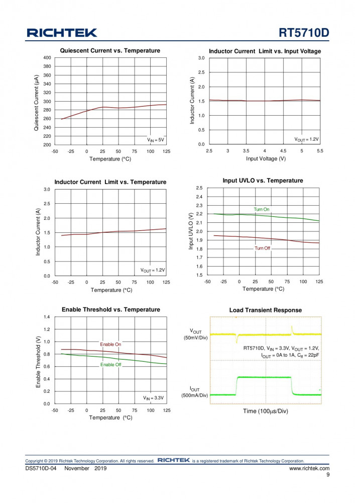 RT5710D datasheet page 9