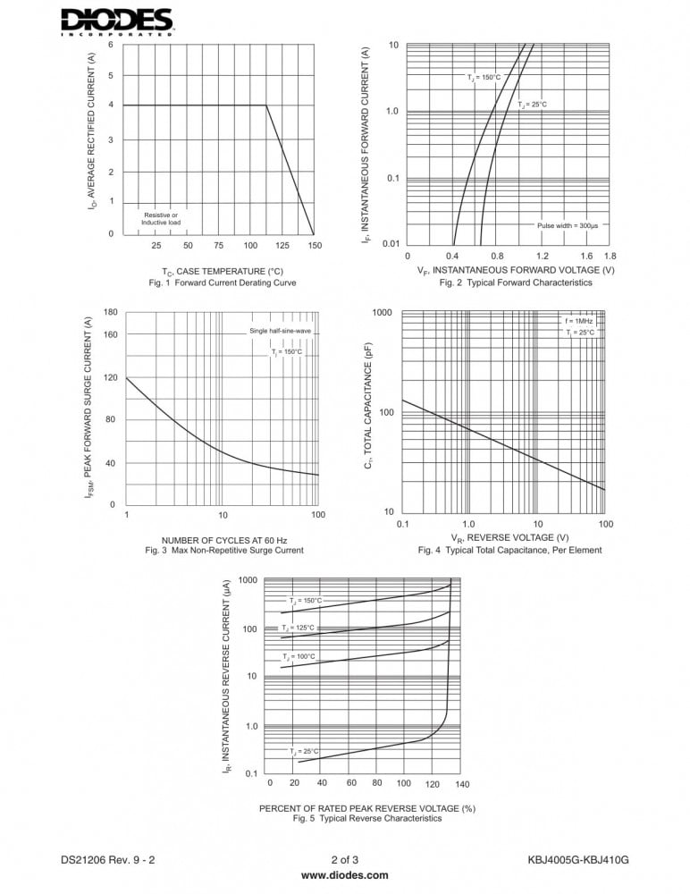KBJ408G datasheet page 2