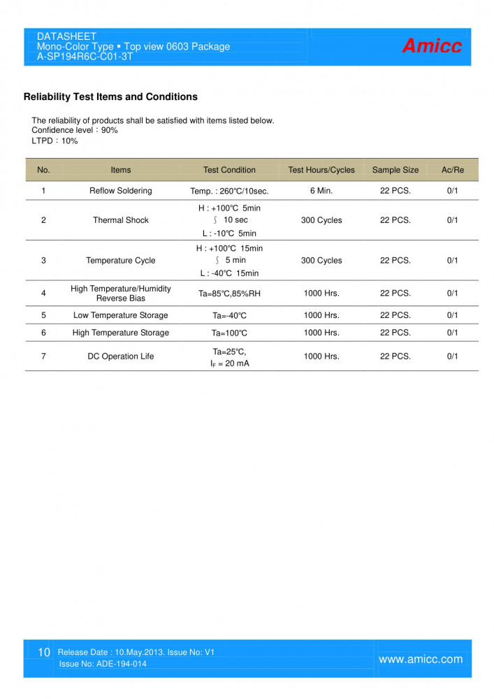 A-SP194R6C-C01-3T datasheet page 10