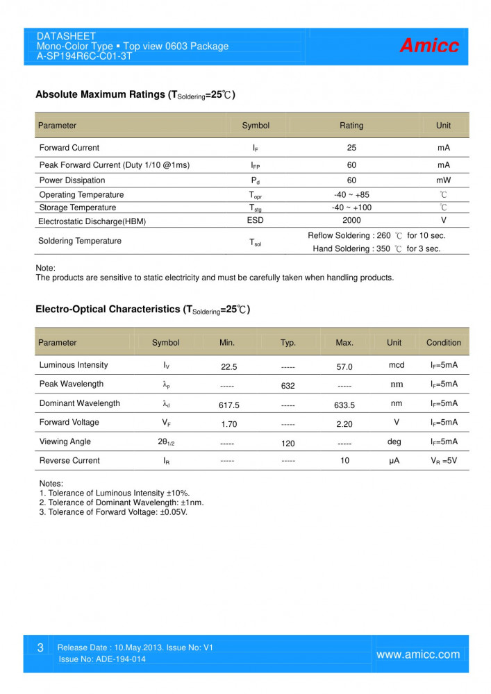 A-SP194R6C-C01-3T datasheet page 3
