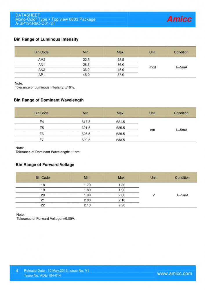A-SP194R6C-C01-3T datasheet page 4